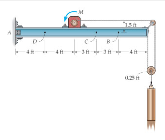 Solved The 800-lb load is being hoisted at a constant speed | Chegg.com