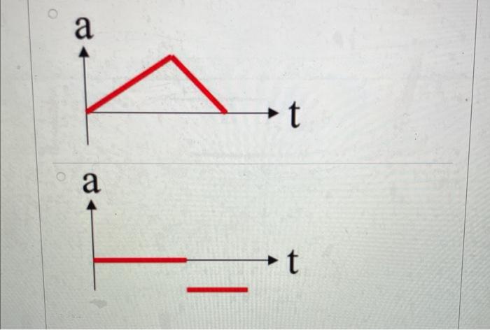 Solved A velocity vs. time (v−t) diagram is shown below. | Chegg.com