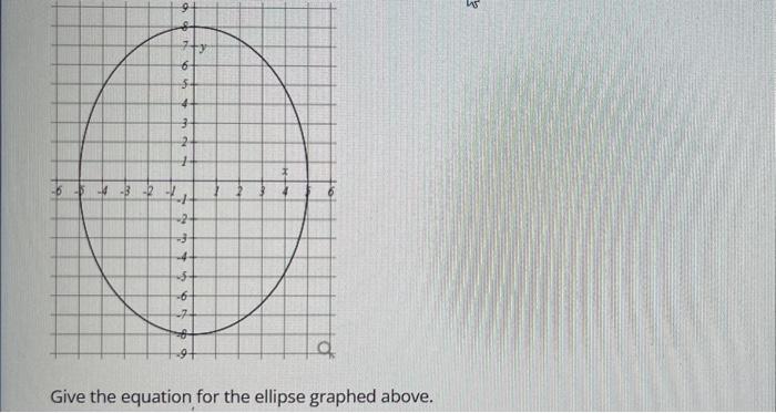 Solved Give the equation for the ellipse graphed above. | Chegg.com