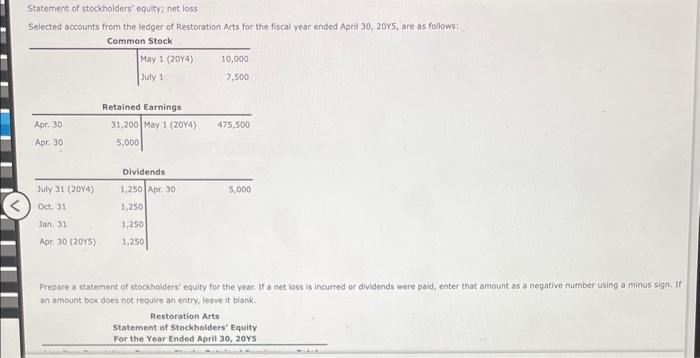 Solved Statement of stockholders' equity; net loss Selected | Chegg.com