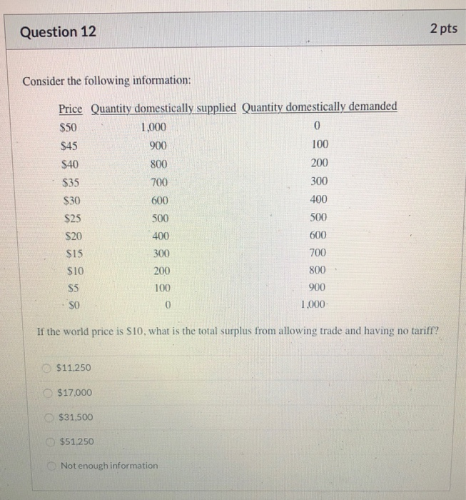 Solved Question 12 2 pts Consider the following information: | Chegg.com