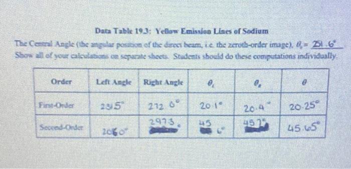 Solved W7. Using the data obtained in Step P4, calculate the | Chegg.com