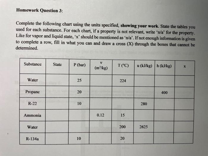 Homework Question 3: Complete the following chart | Chegg.com
