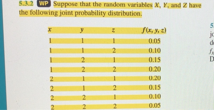 Solved 5.3.2 WP Suppose that the random variables X, Y, and | Chegg.com