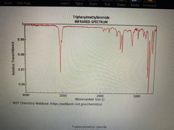 Solved label the functional groups on the images for the IR | Chegg.com