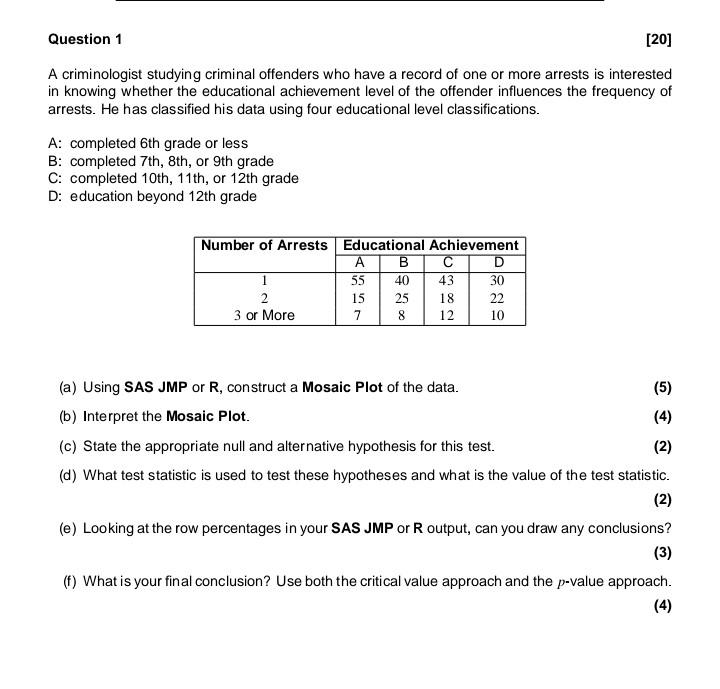 Solved Use The Jmp Statistical Software Or Any Useful Method