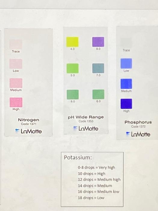 Solved Soil Analysis Test Results DO NOT OPEN AS A SLIDE | Chegg.com