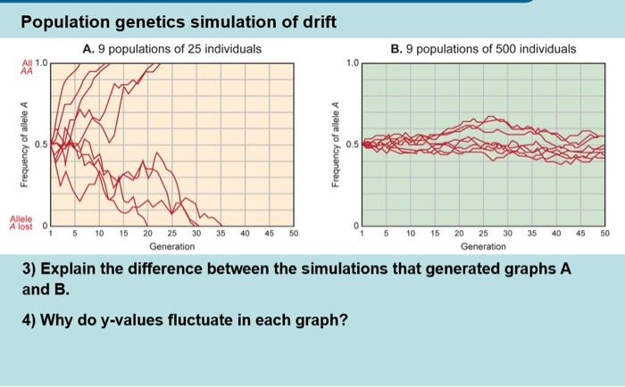 Solved Population genetics simulation of drift A. 9 | Chegg.com