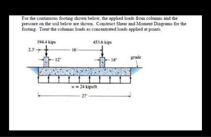 Solved For the continuous footing shown below, the applied | Chegg.com