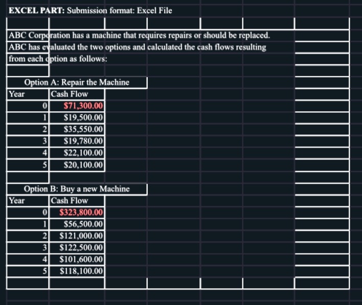 Solved EXCEL PART: Submission format: Excel | Chegg.com
