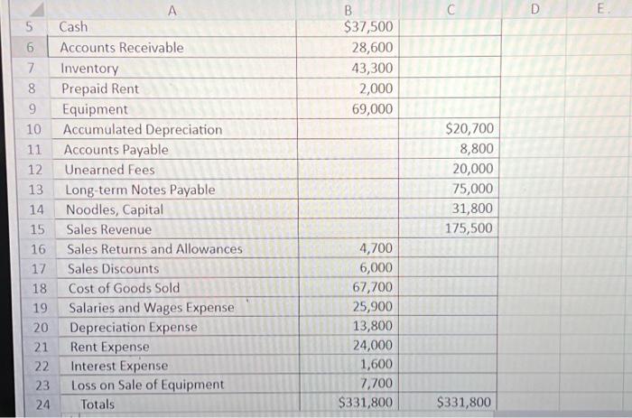 Solved \begin{tabular}{|c|l|r|r|} \hline 5 & | Chegg.com