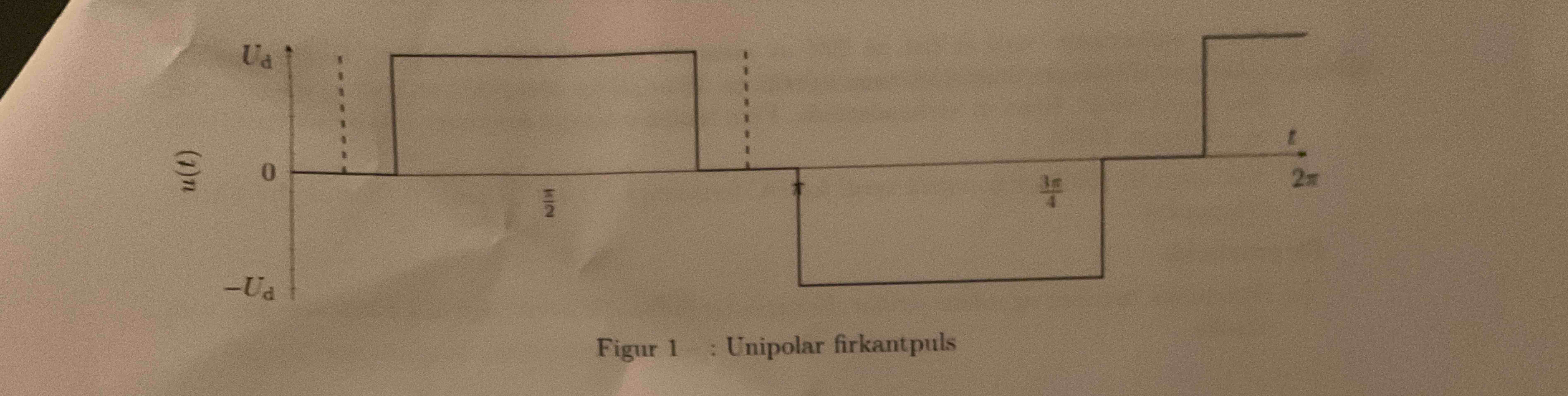 Solved The inverter is using unbipolar square puls | Chegg.com