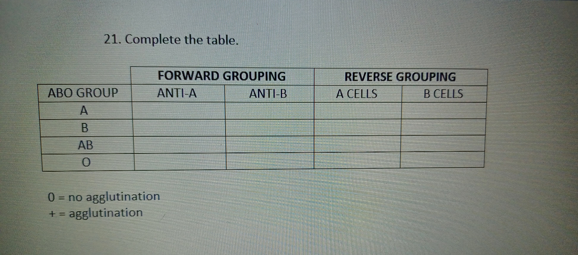 Solved Complete the table.\table[[,FORWARD GROUPING,REVERSE | Chegg.com
