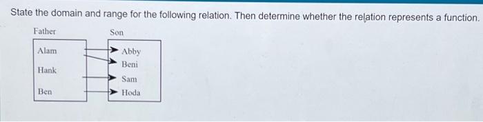 Solved state the domain and range for the following | Chegg.com