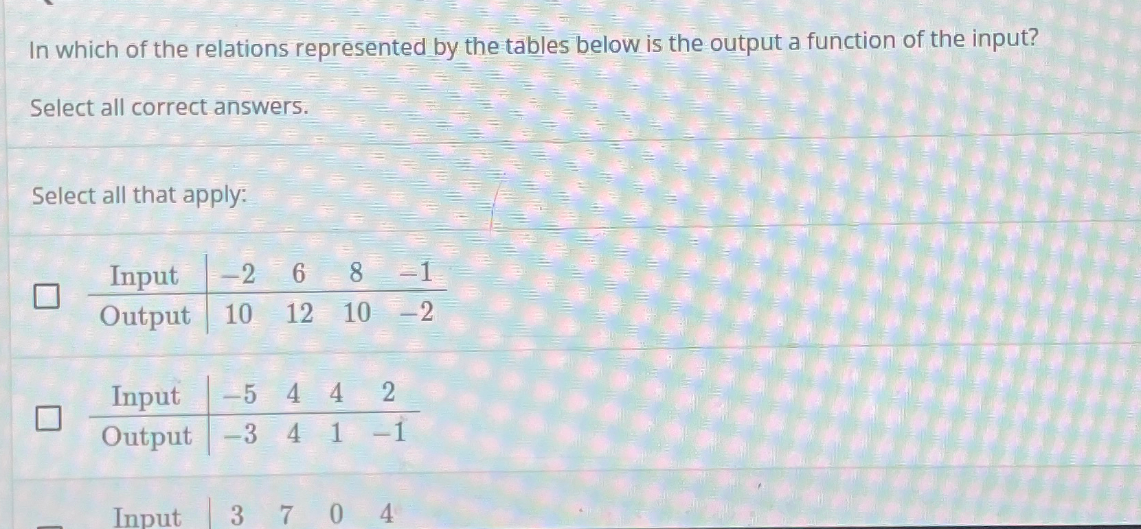 Solved In which of the relations represented by the tables | Chegg.com