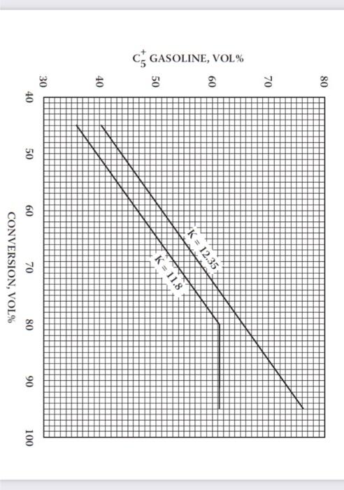 Solved FCC yield calculation Charts (Figures 6.17 to 6.23 ): | Chegg.com