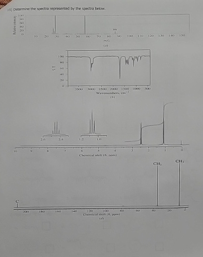 Solved Determine the spectra represented by the spectra | Chegg.com