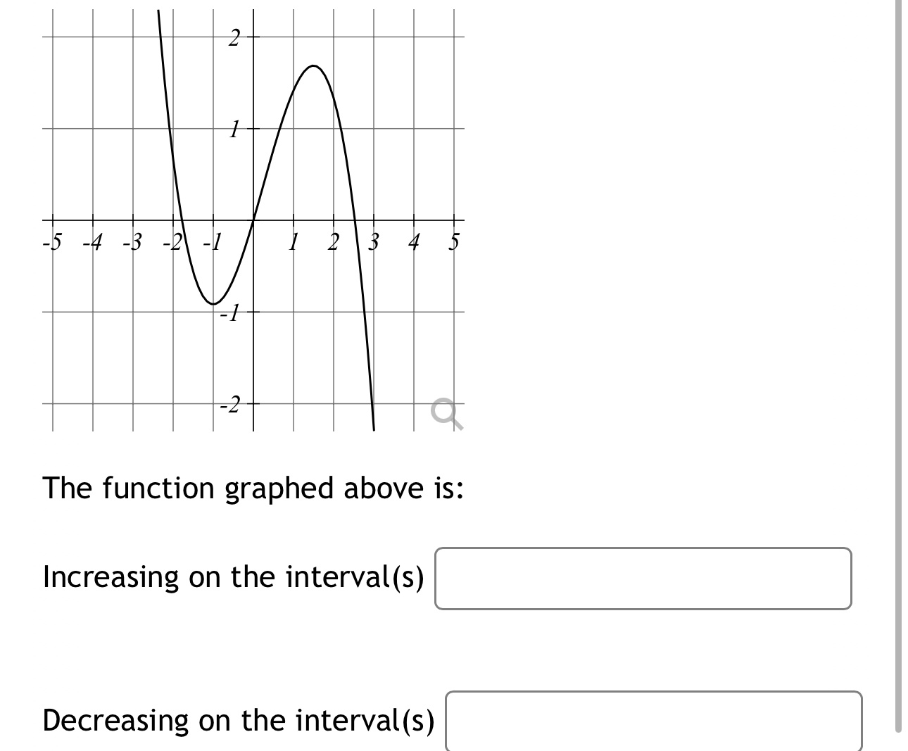 Solved The function graphed above is:Increasing on the | Chegg.com