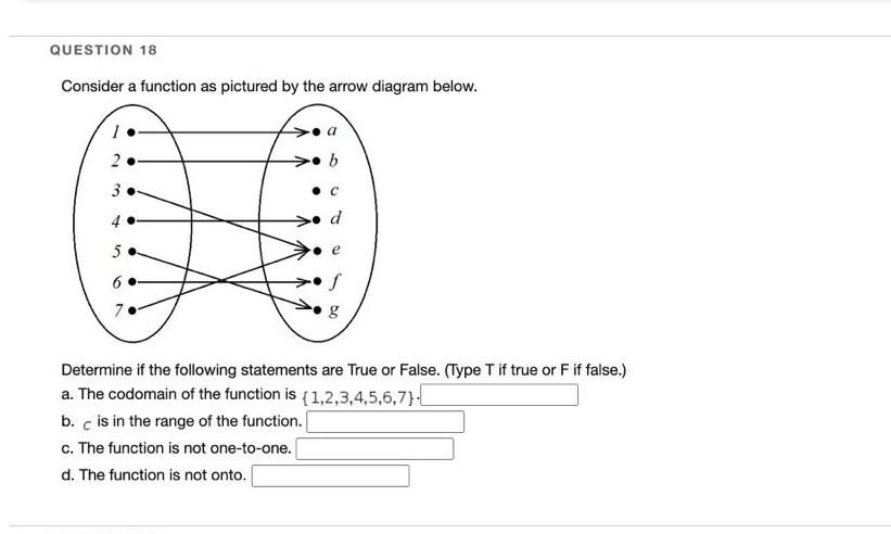 Solved QUESTION 18 Consider a function as pictured by the | Chegg.com