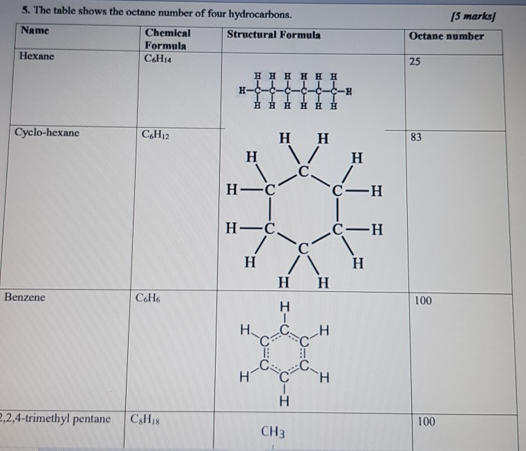 Solved [3 marks] Octane number 5. The table shows the octane | Chegg.com