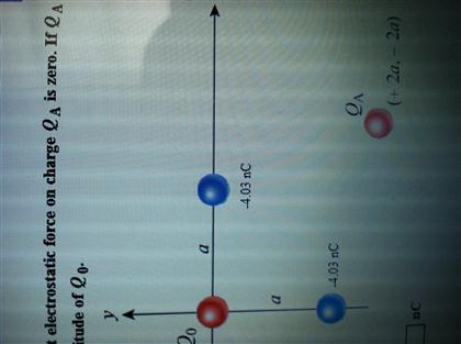In the figure, the net electrostatic force on Q1 is | Chegg.com
