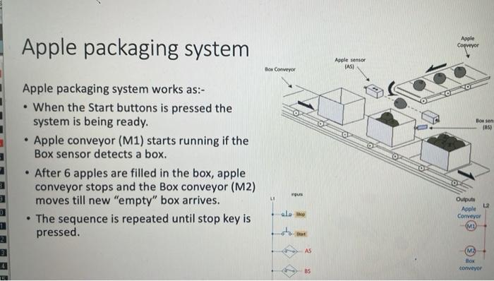 Solved I need a help to solve this problem by use LogixPro | Chegg.com