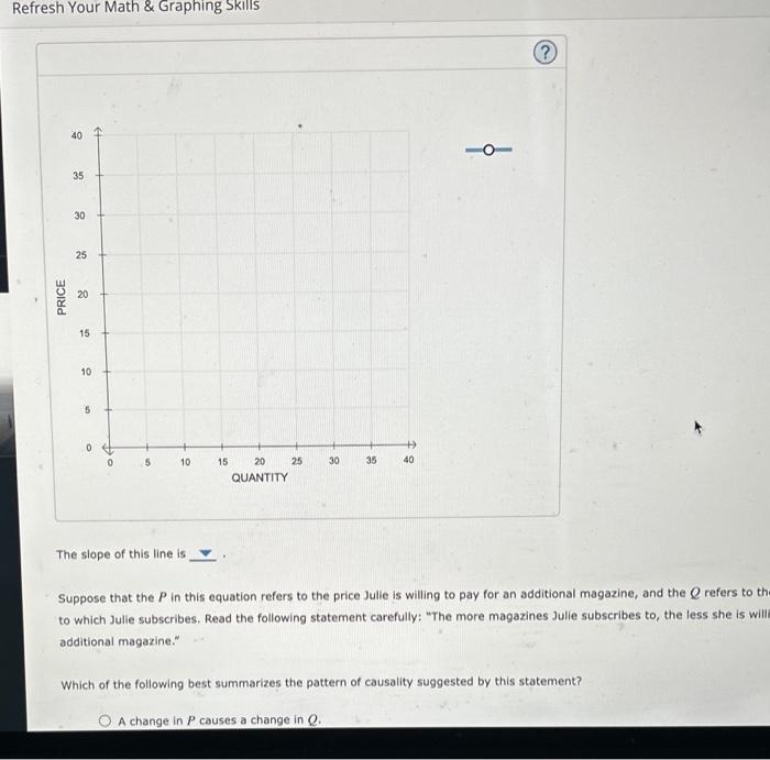 Suppose that the relationship between price, P, and | Chegg.com