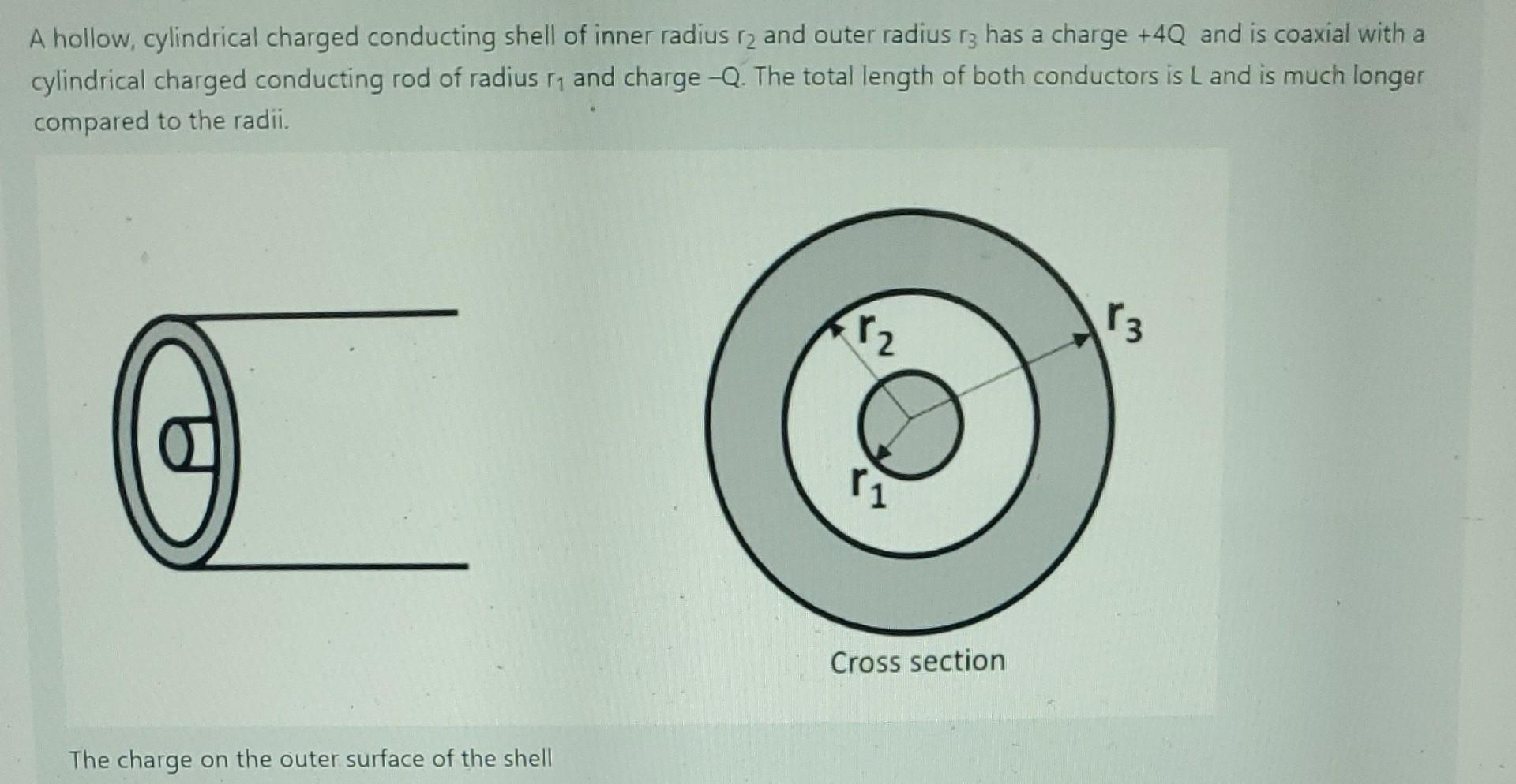 Solved A hollow, cylindrical charged conducting shell of | Chegg.com