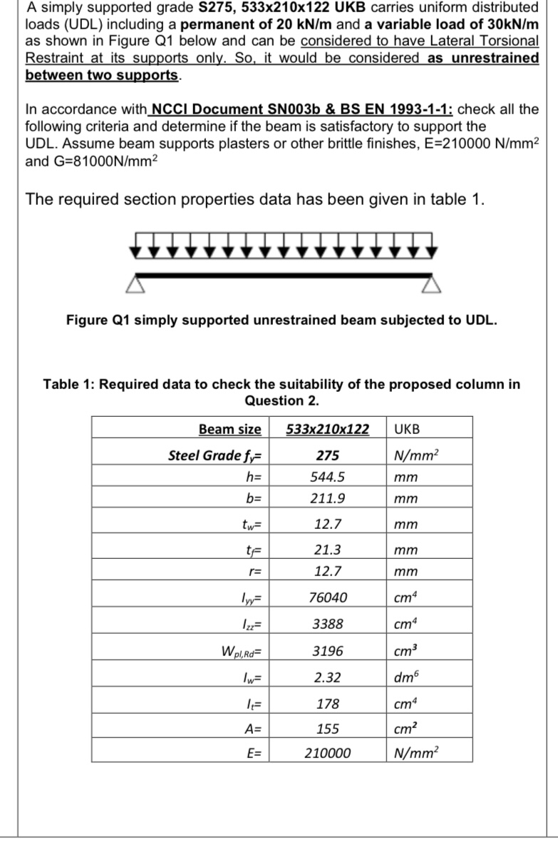 1a) ﻿Calculate the deign load, maximum shear force | Chegg.com