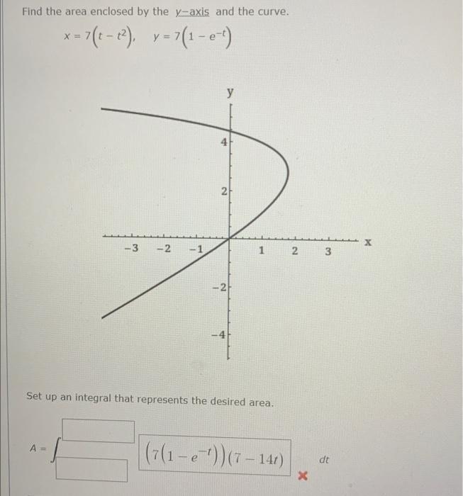 Solved Find the area enclosed by the y-axis and the curve. | Chegg.com