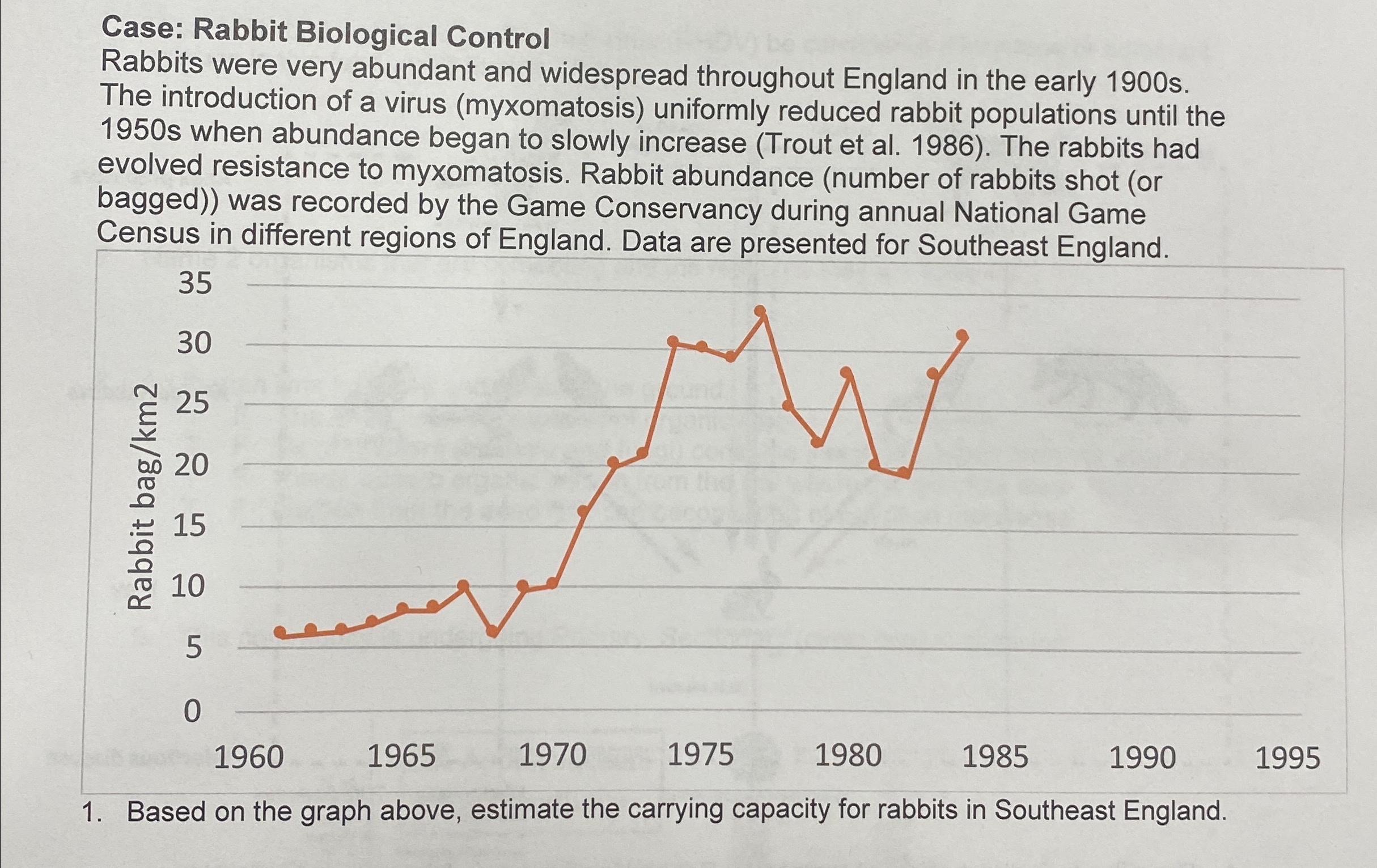 Case: Rabbit Biological ControlRabbits were very | Chegg.com