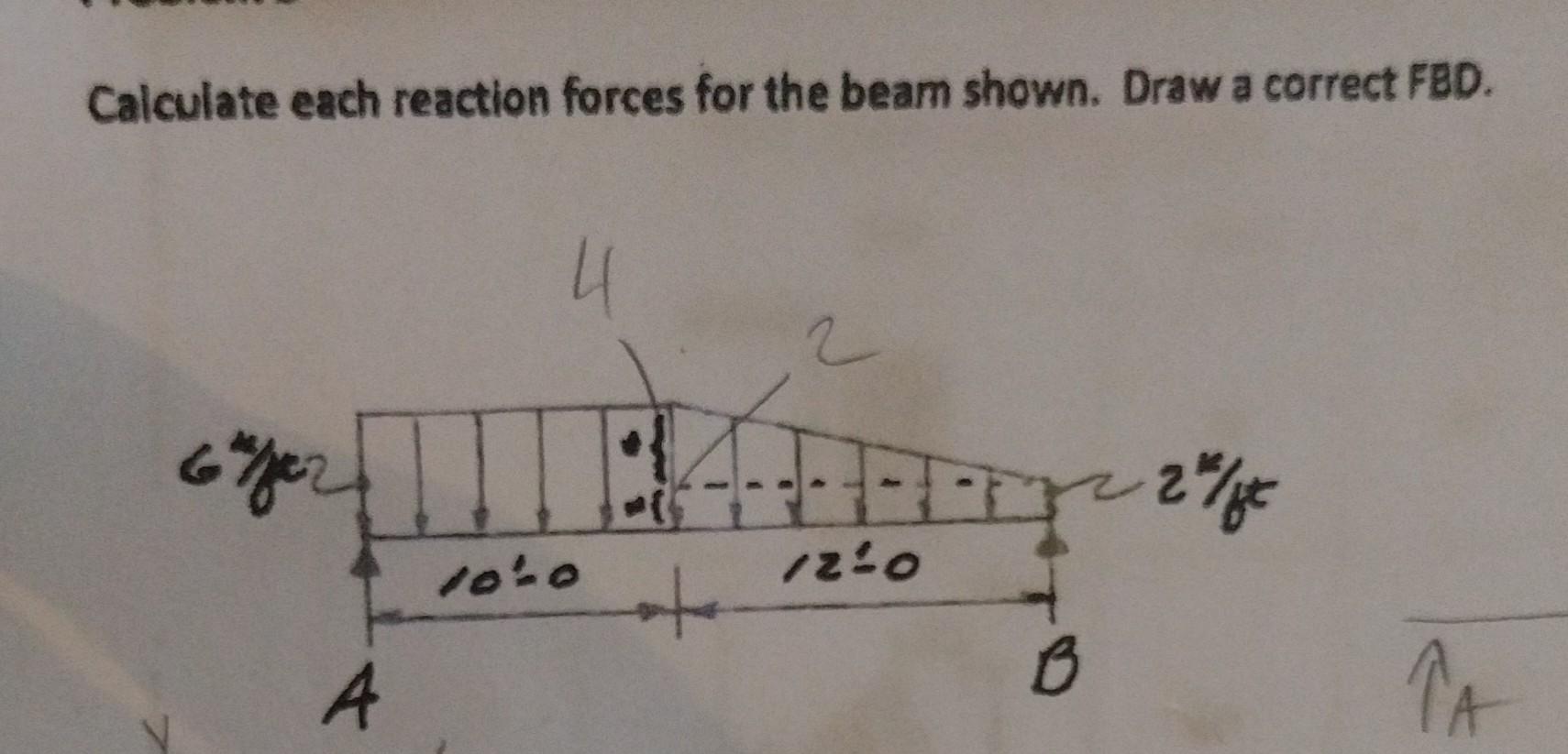 Solved Calculate each reaction forces for the beam shown. | Chegg.com