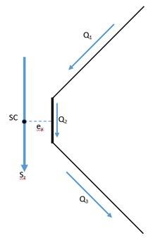 Solved For this section, the geometry and sub-section shear | Chegg.com