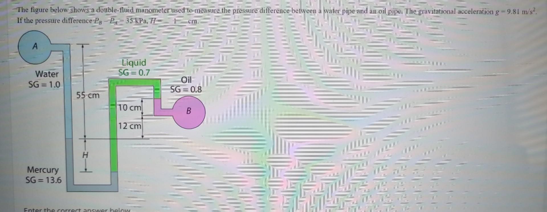 Solved -The figure below shows a double-fluid manometer used | Chegg.com
