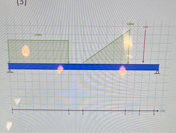 Solved Draw Shear force diagram and bending moment diagram | Chegg.com