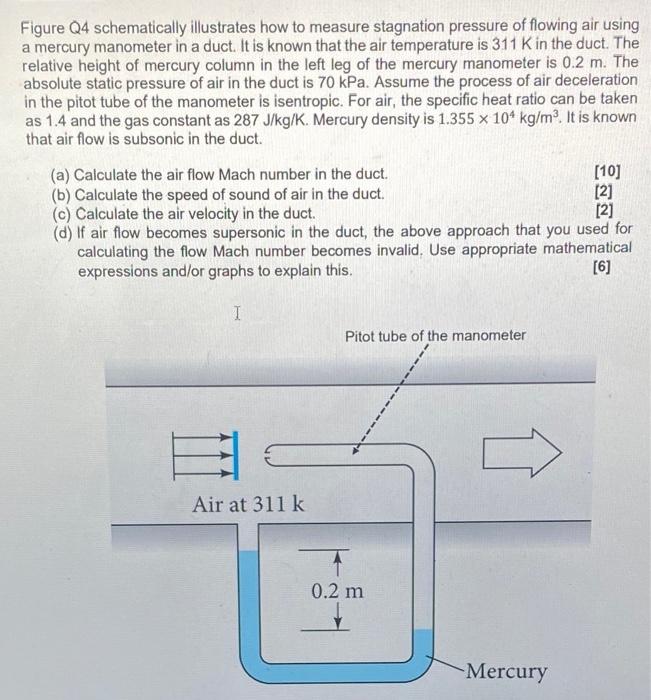 Solved Figure Q4 schematically illustrates how to measure | Chegg.com