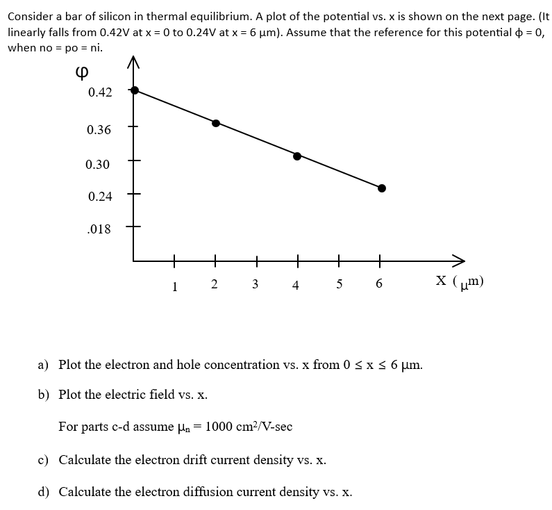 Solved Consider a bar of silicon in thermal equilibrium. A | Chegg.com