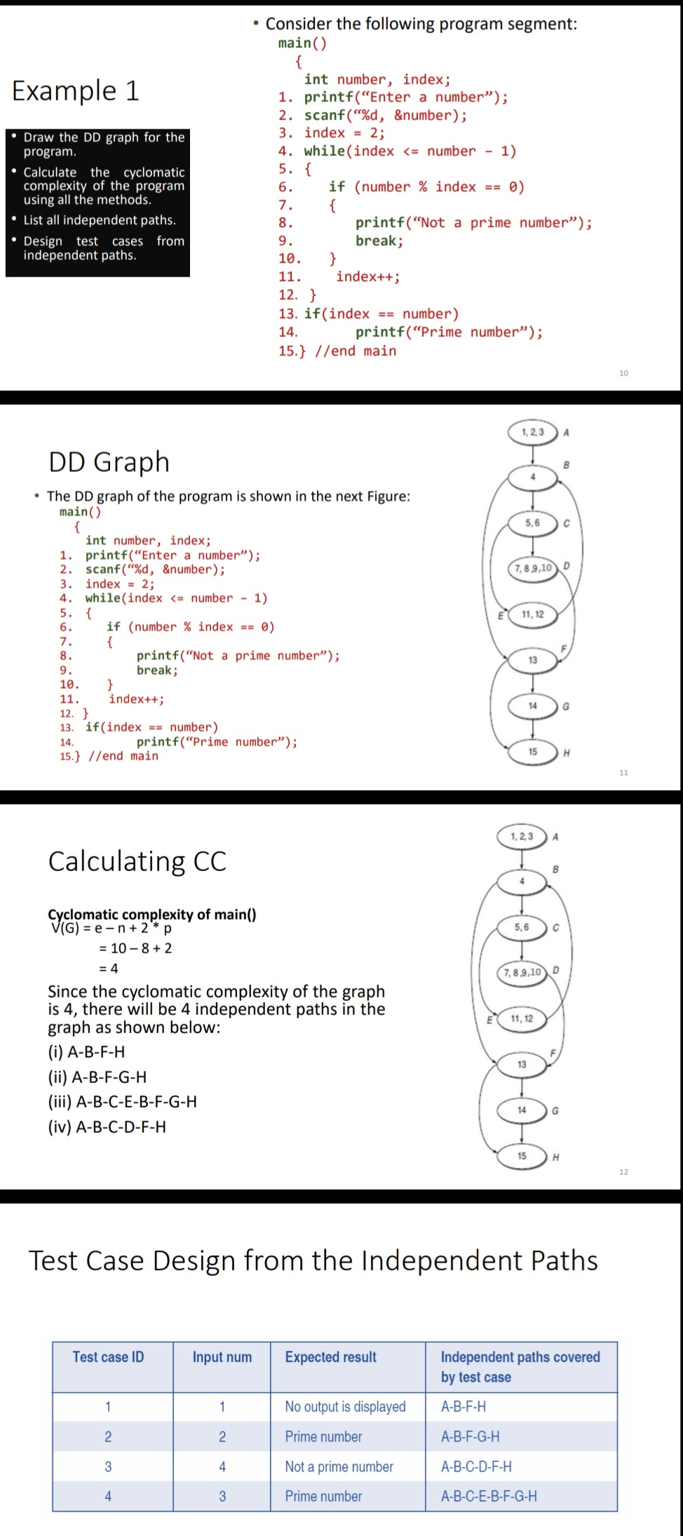 Solved Calculating CCCyclomatic complexity of main()Since | Chegg.com