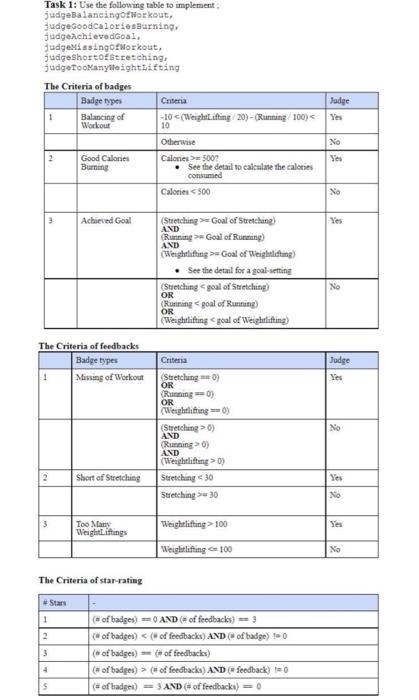 Solved Using The Python Coding Language Pleasecomplete This