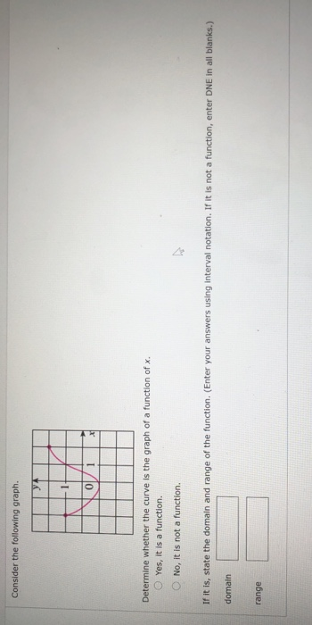 Solved Consider the following graph. 1 0 Determine whether | Chegg.com