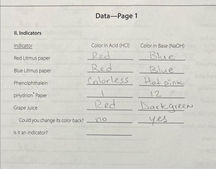 Solved Data-Page 1 II. Indicators Indicator Color in Acid | Chegg.com