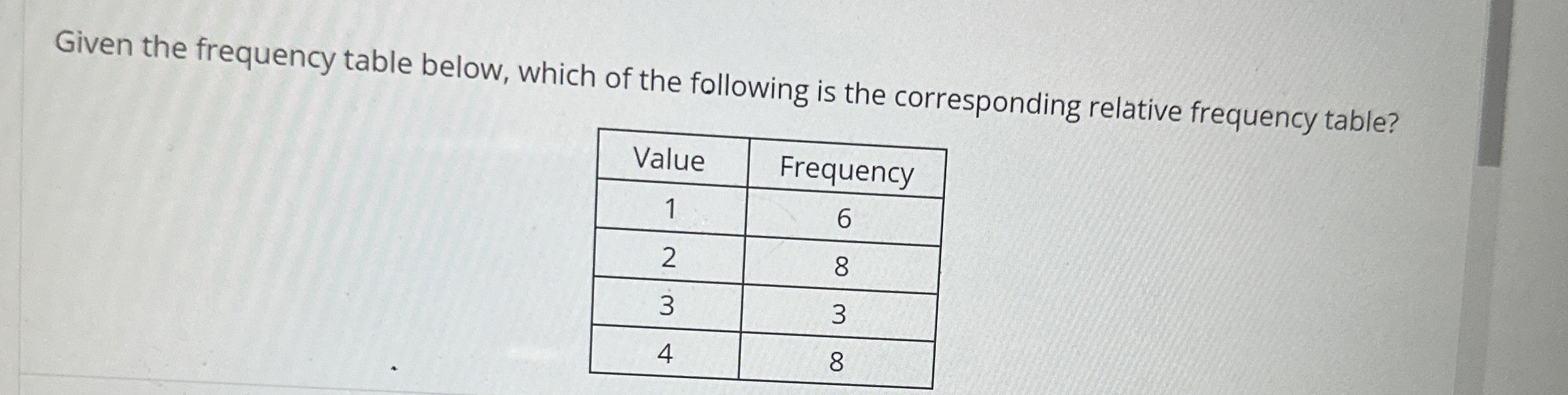 Solved Given the frequency table below, which of the | Chegg.com