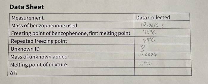 Solved Data Sheet | Chegg.com