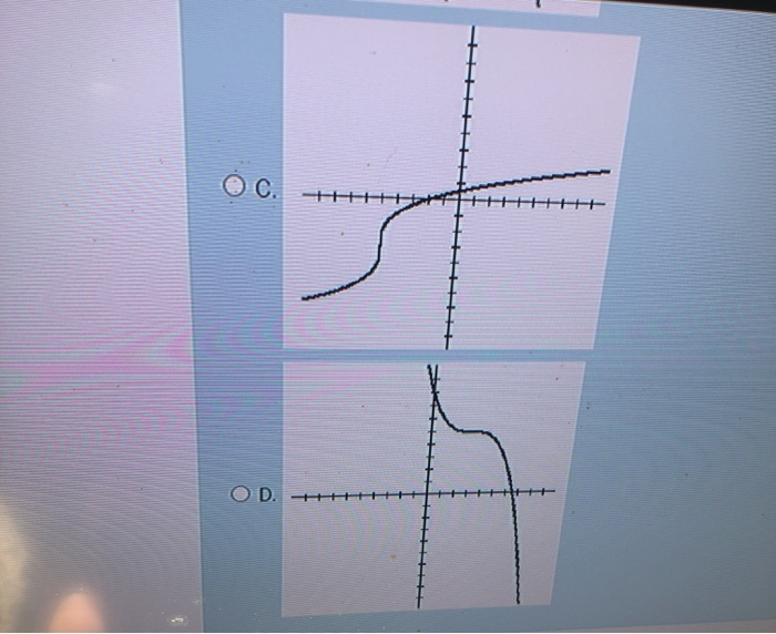 Solved Sketch a graph of the inverse of the function whose | Chegg.com