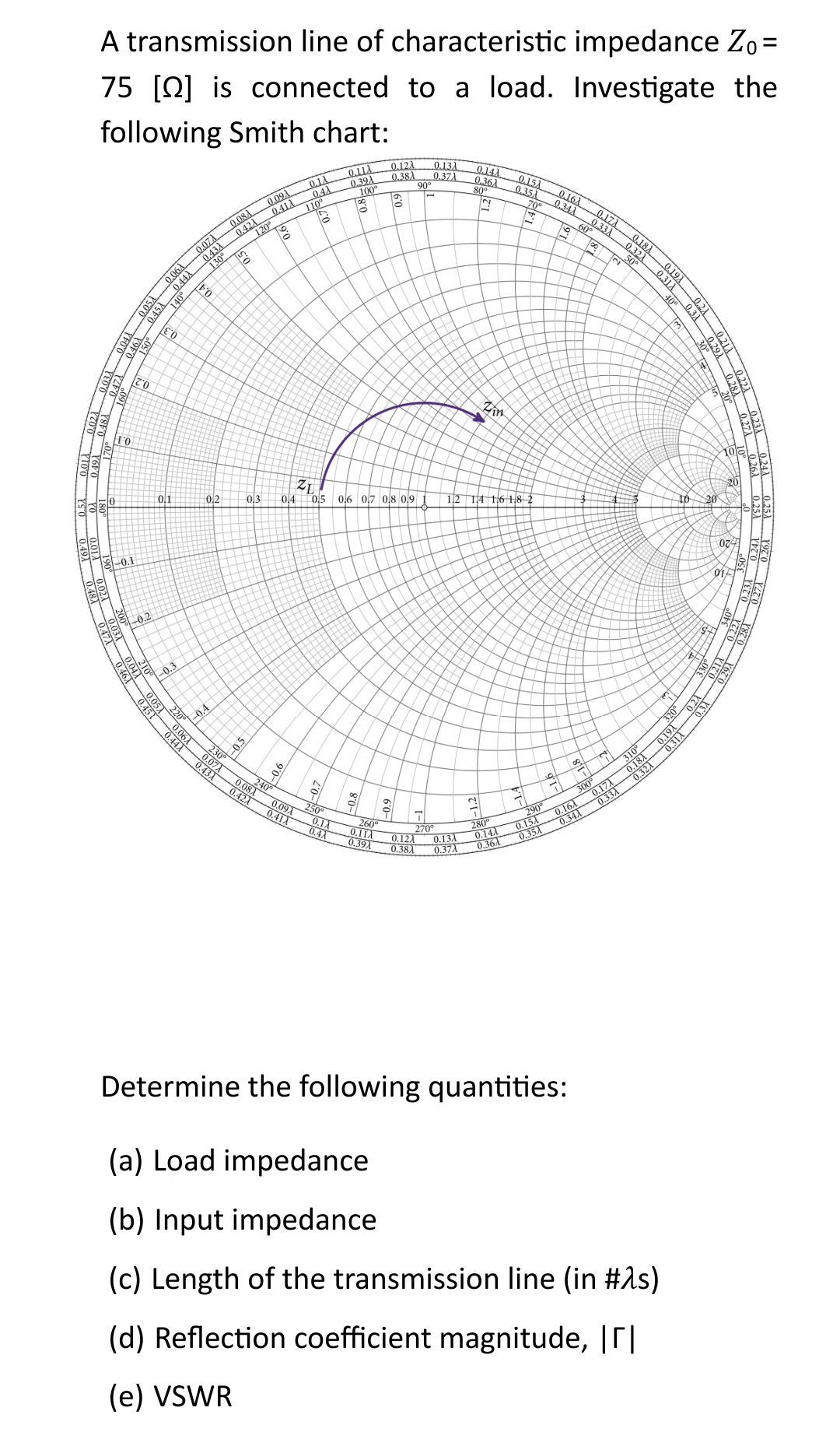 A transmission line of characteristic impedance | Chegg.com