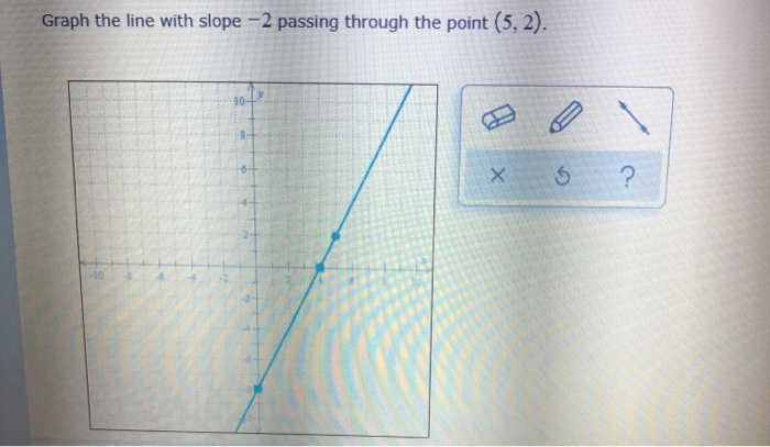 Solved Graph the line with slope – 2 passing through the | Chegg.com