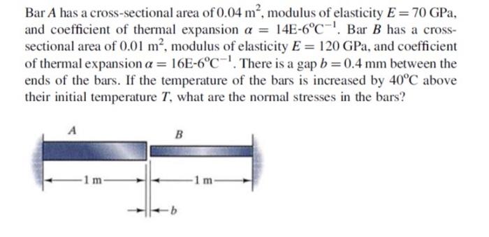 Solved Bar A has a cross-sectional area of 0.04 m², modulus | Chegg.com