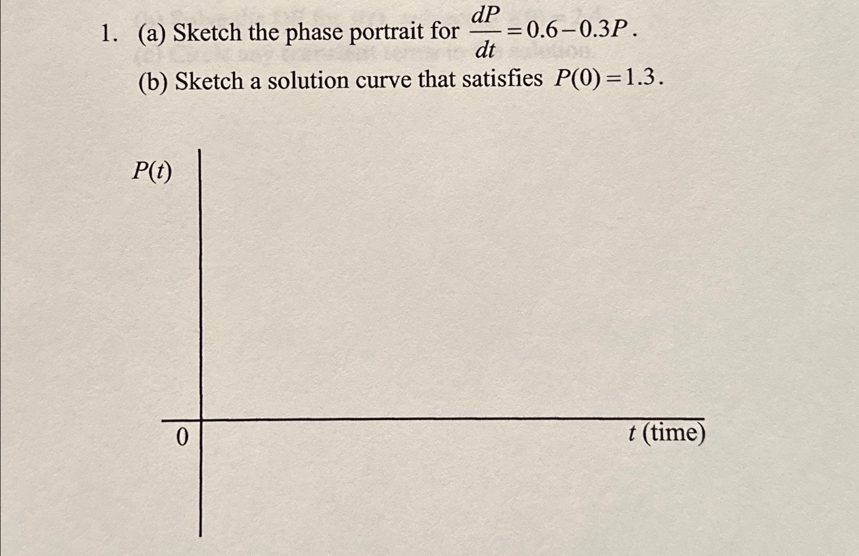 Solved (a) ﻿Sketch the phase portrait for dPdt=0.6-0.3P.(b) | Chegg.com