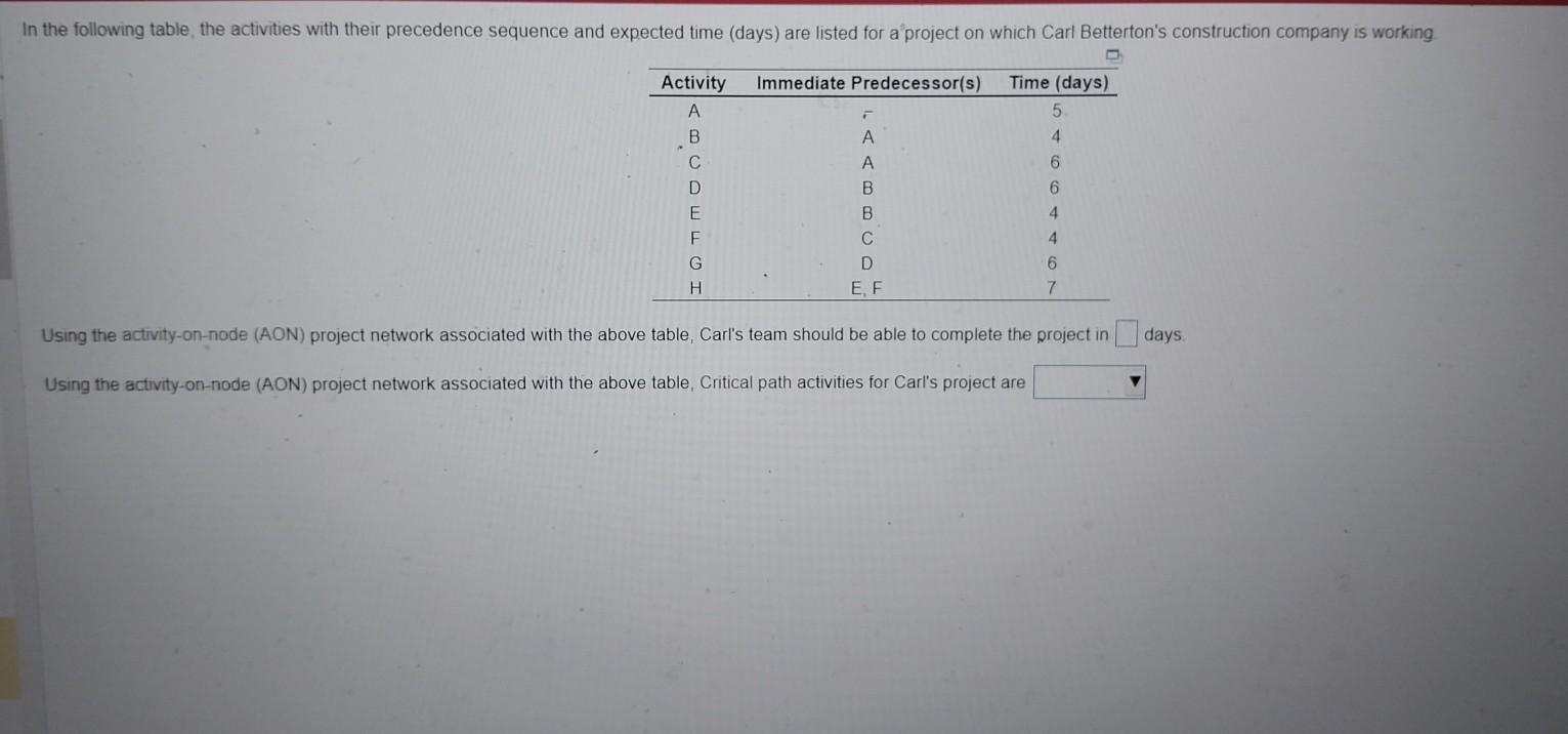 Solved Using the activity-on-node (AON) project network | Chegg.com