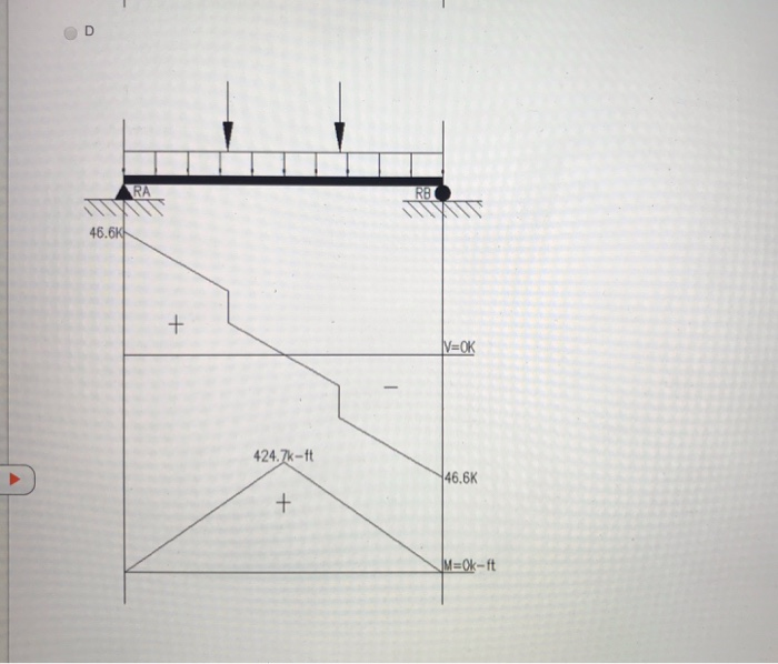 Solved Question 5 Select the correct Shear/Moment diagram | Chegg.com